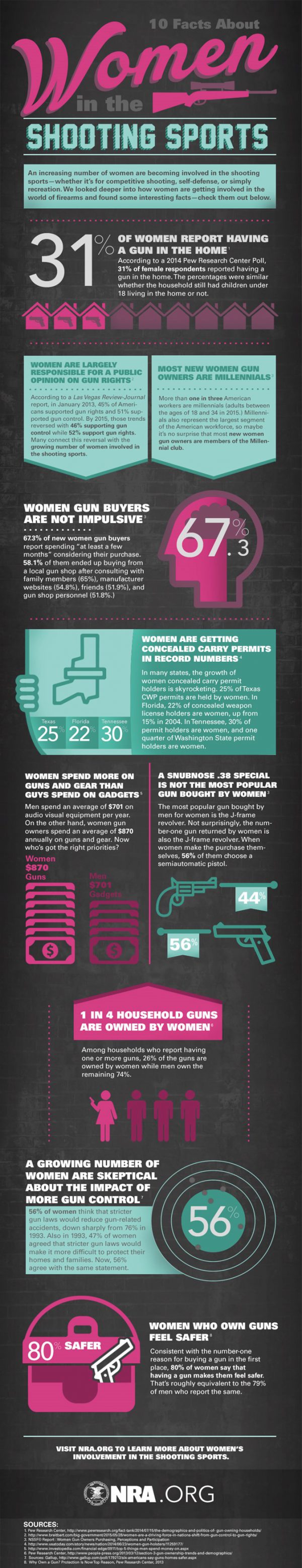 10 Facts About Women In The Shooting Sports